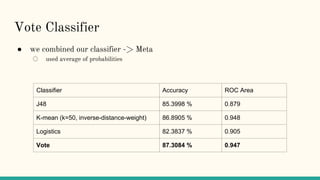 Data mining with weka | PPT