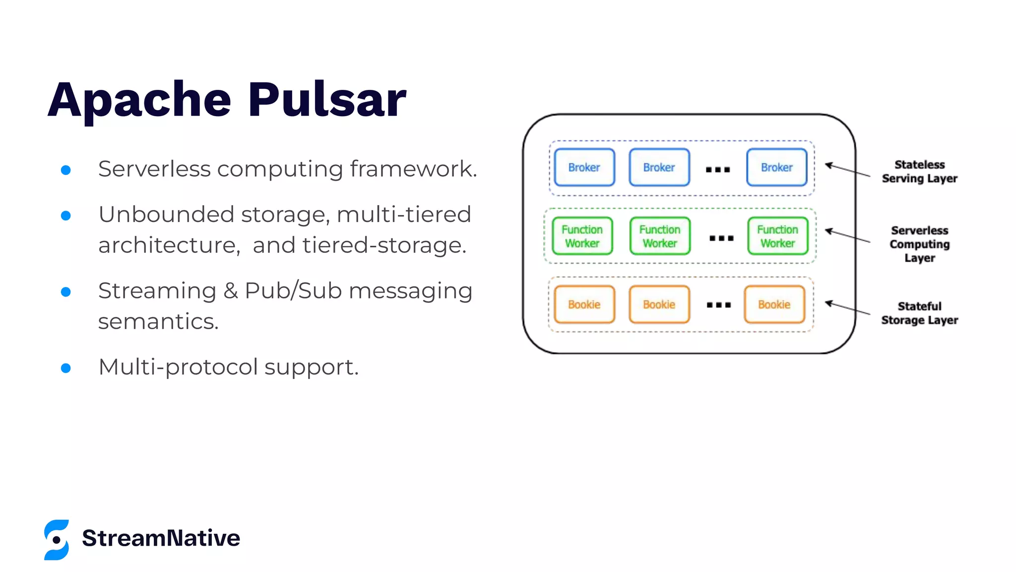 Data Minutes 2 Apache Pulsar With Mqtt For Edge Computing Lightning
