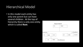 Data model | PPT