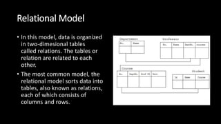 Data model | PPT