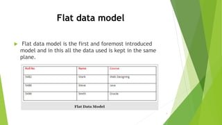 Data model | PPTX | Databases | Computer Software and Applications