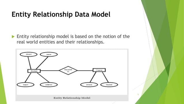 Data model | PPTX | Databases | Computer Software and Applications