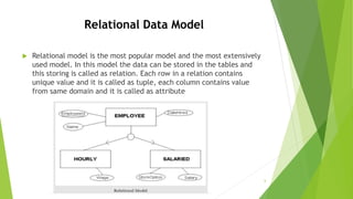 Data model | PPTX | Databases | Computer Software and Applications