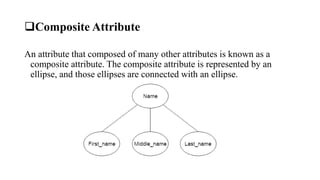DATA MODEL PRESENTATION UNIT I-BCA I.pptx