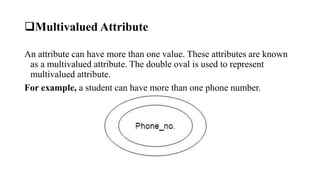DATA MODEL PRESENTATION UNIT I-BCA I.pptx