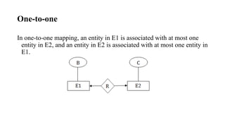 DATA MODEL PRESENTATION UNIT I-BCA I.pptx