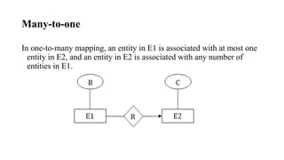 DATA MODEL PRESENTATION UNIT I-BCA I.pptx