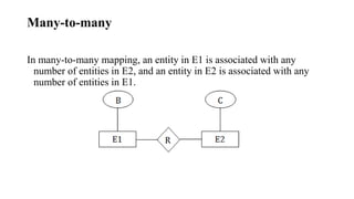 DATA MODEL PRESENTATION UNIT I-BCA I.pptx