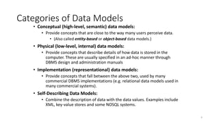 DATA MODEL PRESENTATION UNIT I-BCA I.pptx