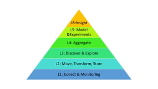 Modern data model | PPT