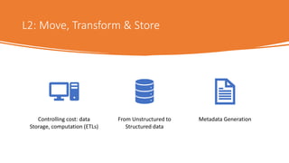 Modern data model | PPT