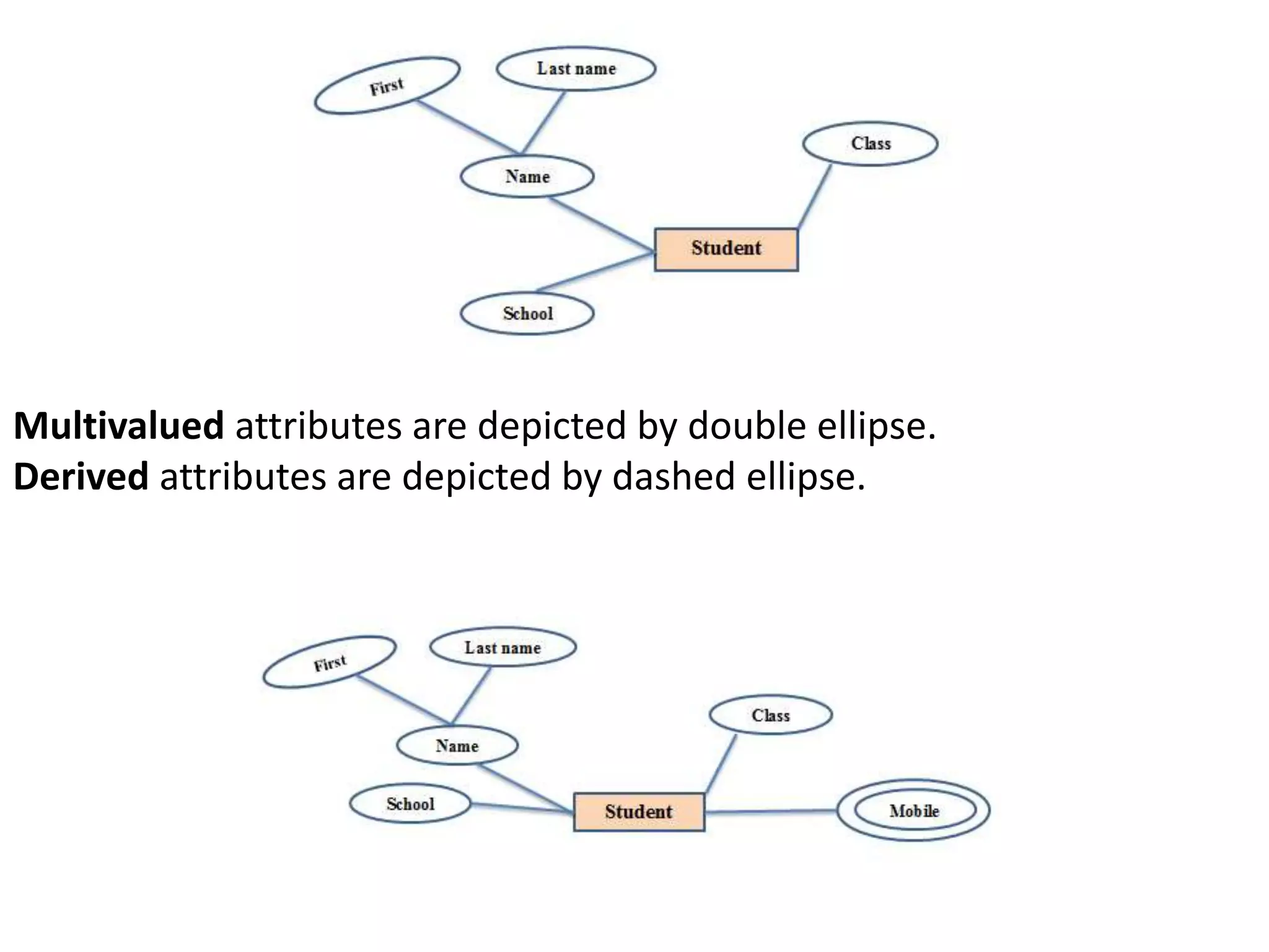 Data Model And Entity Relationship Pptx Databases Computer Software And Applications