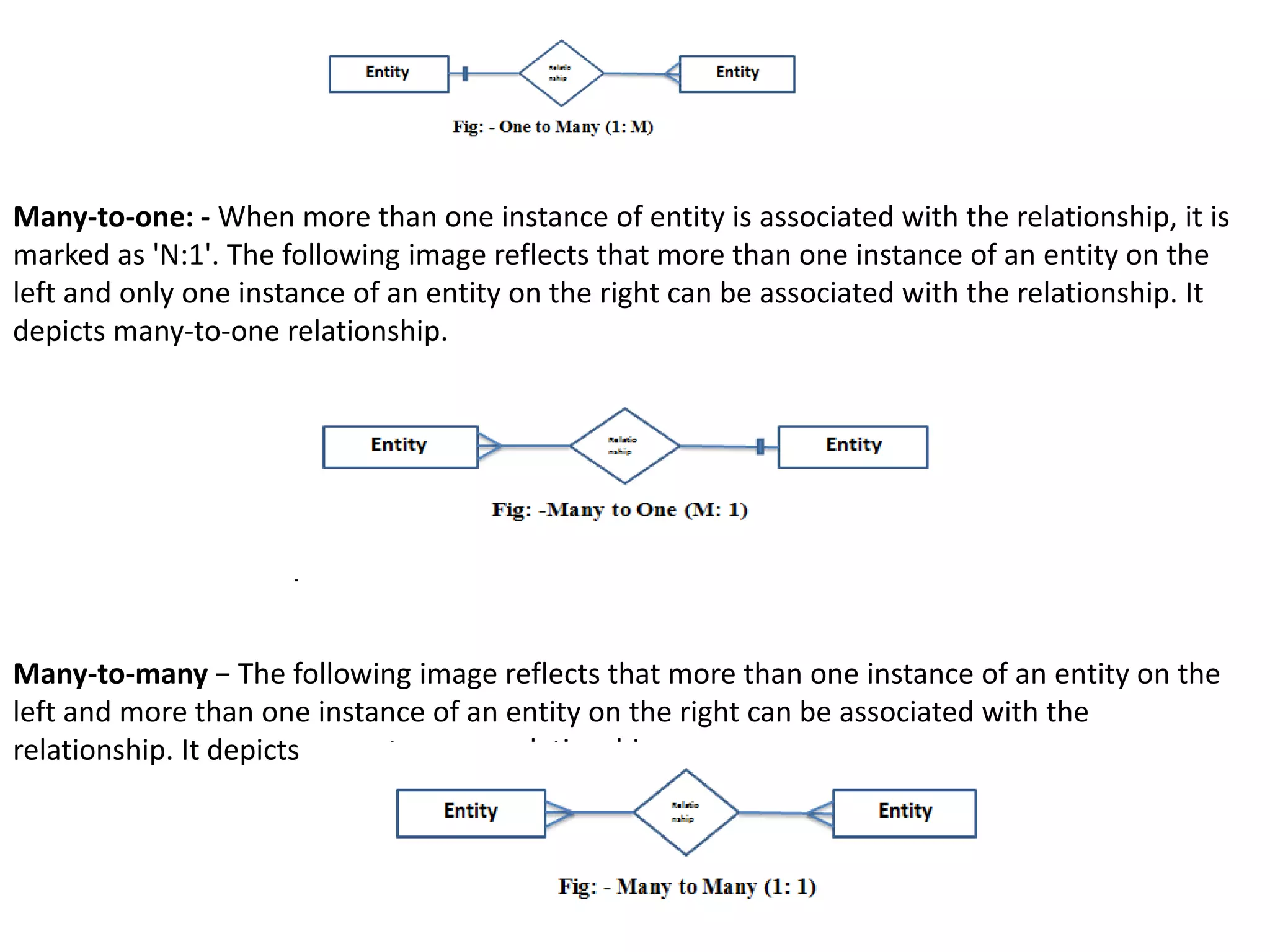 Data Model And Entity Relationship Pptx Databases Computer