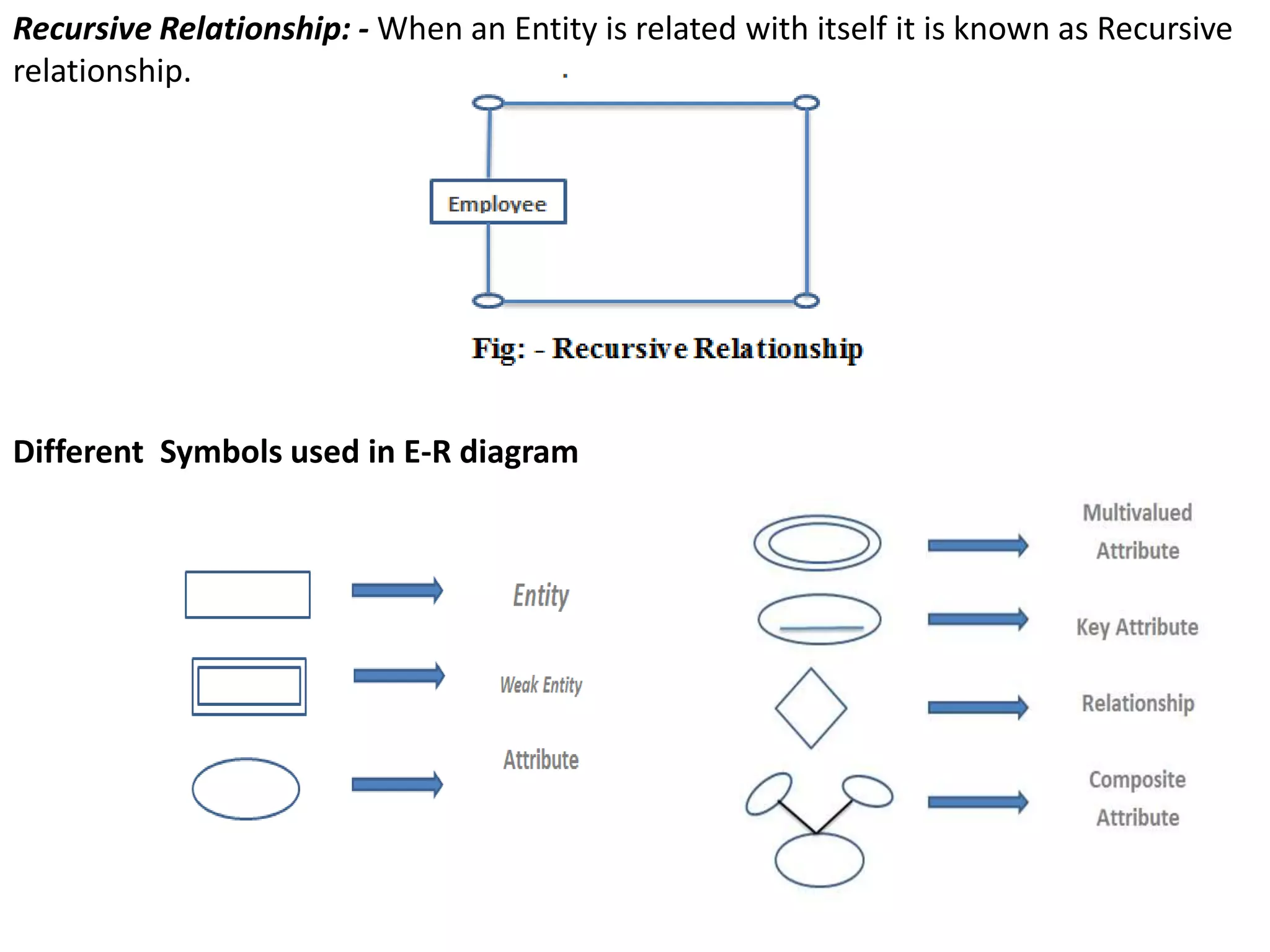 Data Model And Entity Relationship Pptx Databases Computer Software And Applications