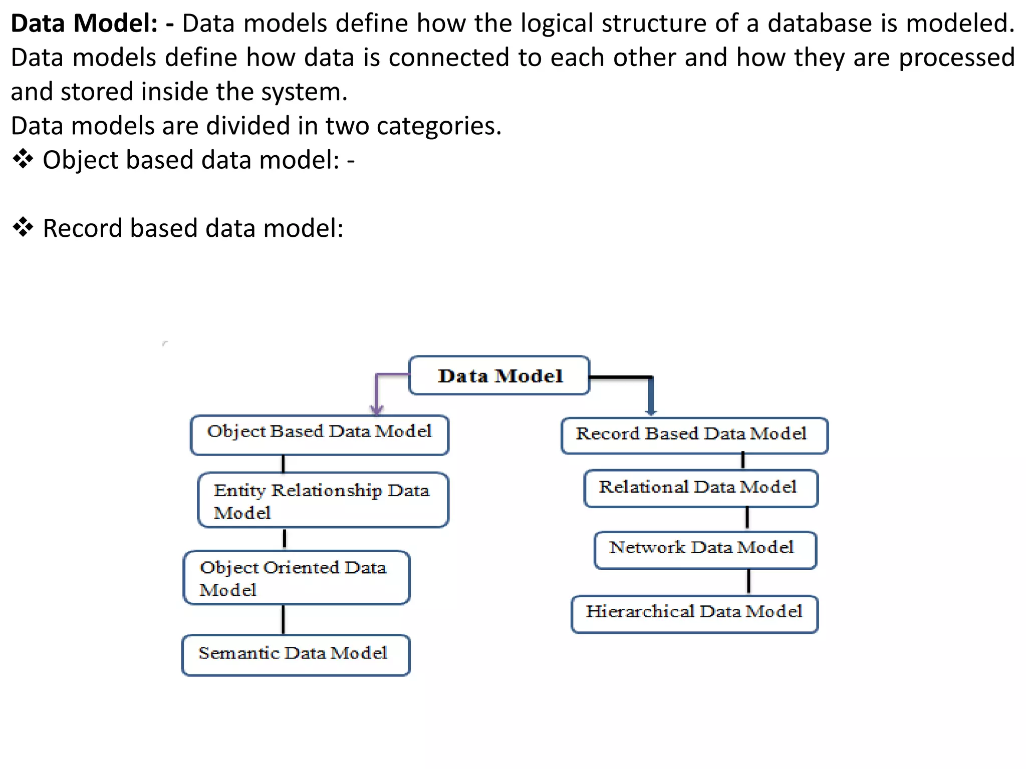 Data model and entity relationship | PPTX | Databases | Computer Software and Applications