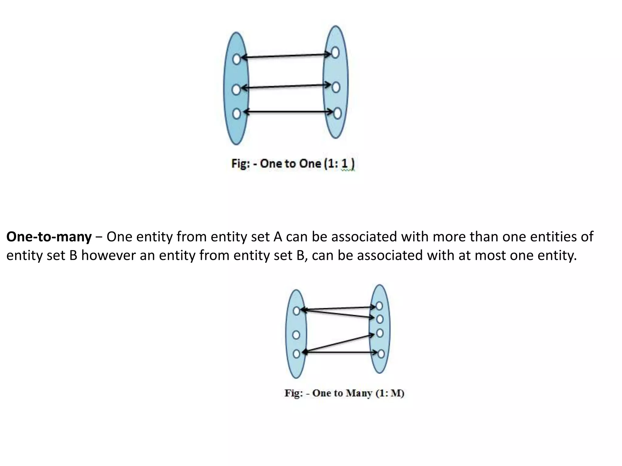 Data Model And Entity Relationship Pptx Databases Computer
