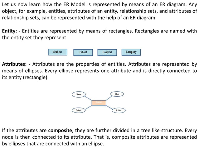Data Model And Entity Relationship Pptx Databases Computer Software And Applications