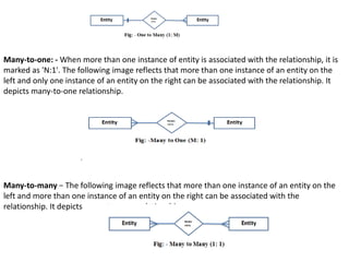 Data model and entity relationship | PPTX
