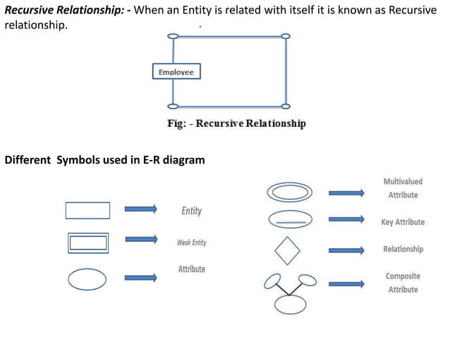 Data model and entity relationship | PPTX | Databases | Computer Software and Applications