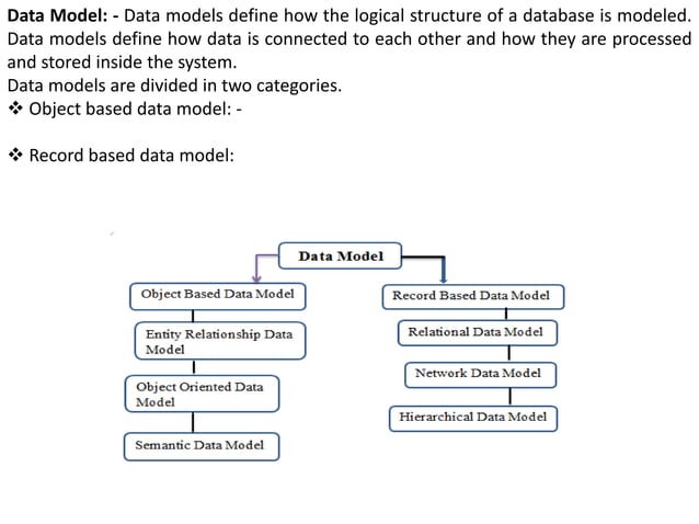 Data Model And Entity Relationship Pptx Databases Computer Software And Applications