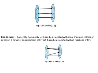 Data model and entity relationship | PPTX