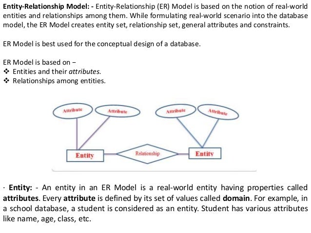 Data model and entity relationship