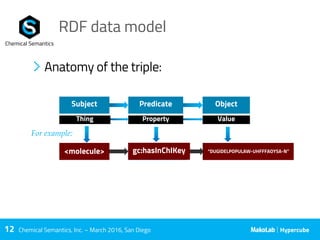 Representation of molecular structures and related computations on the ...