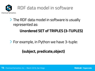 Representation of molecular structures and related computations on the ...