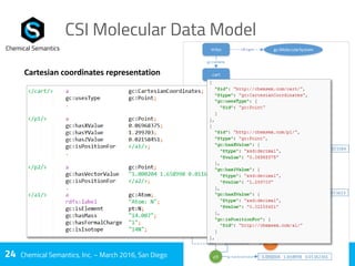 Representation of molecular structures and related computations on the ...