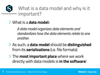 Representation of molecular structures and related computations on the ...