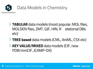 Representation of molecular structures and related computations on the ...