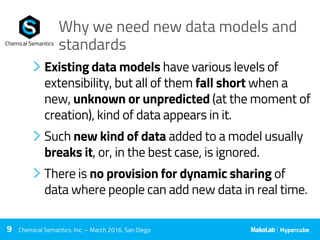 Representation of molecular structures and related computations on the ...