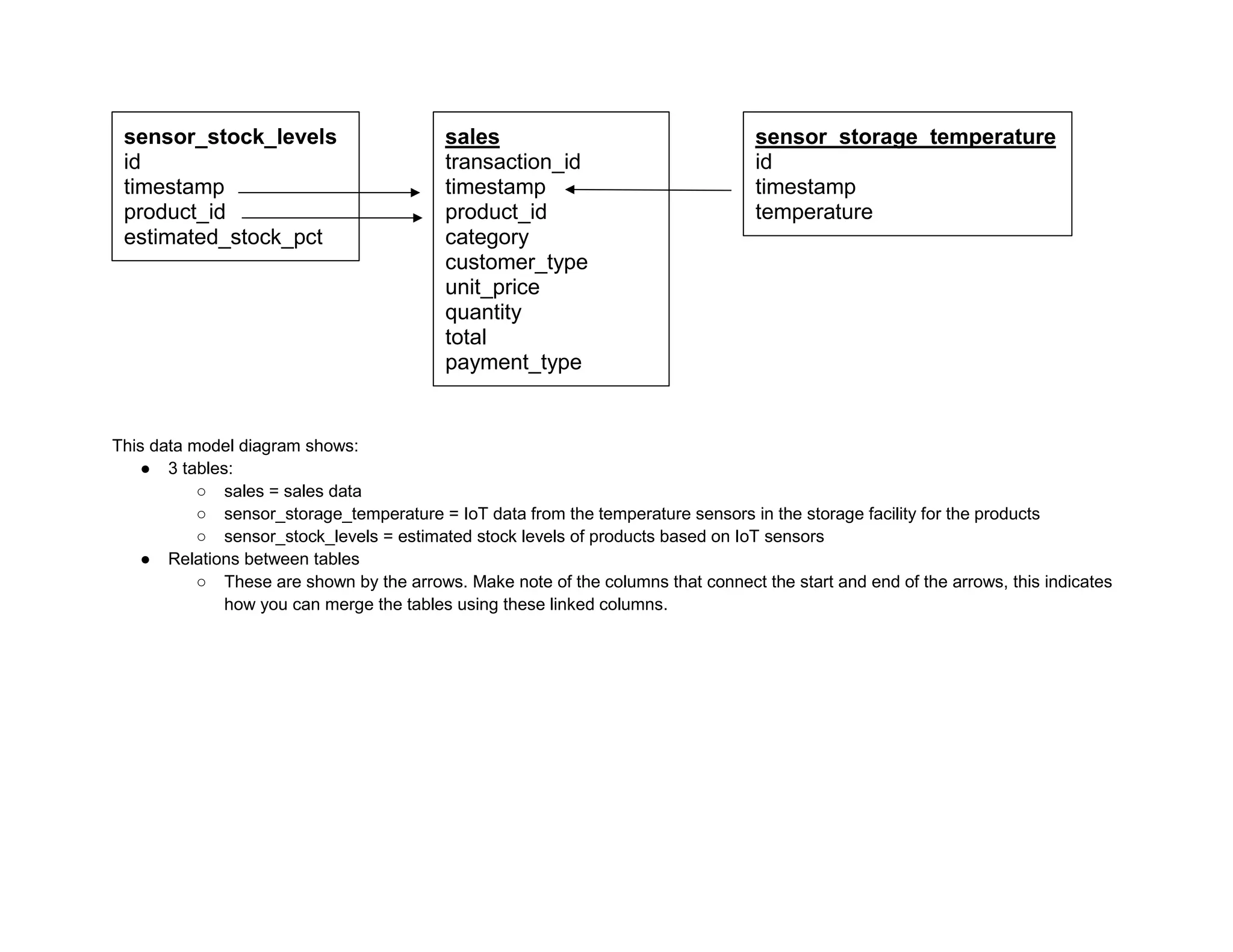 Data model diagram.docx