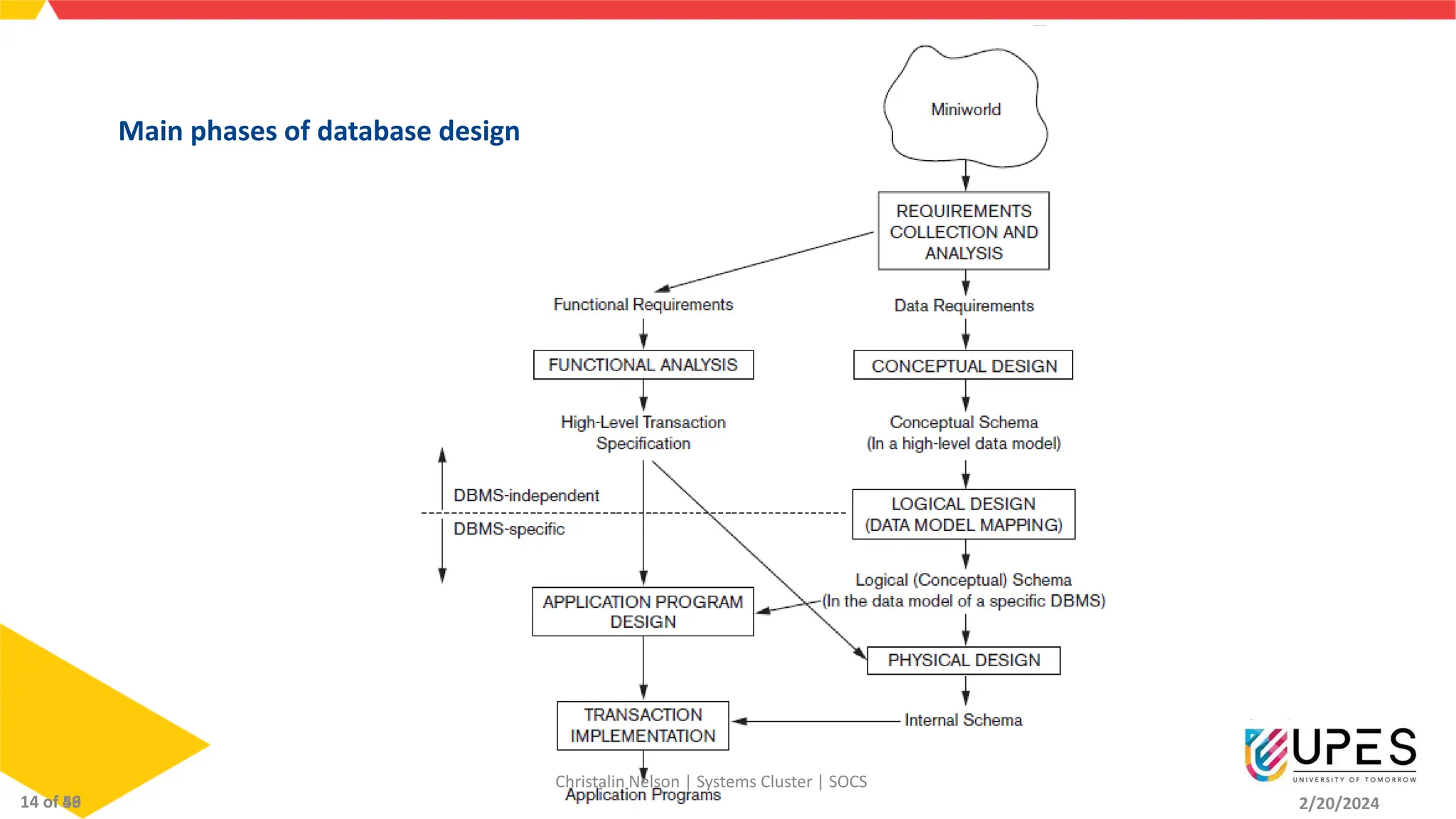 Data Modeling - Entity Relationship Diagrams-1.pdf