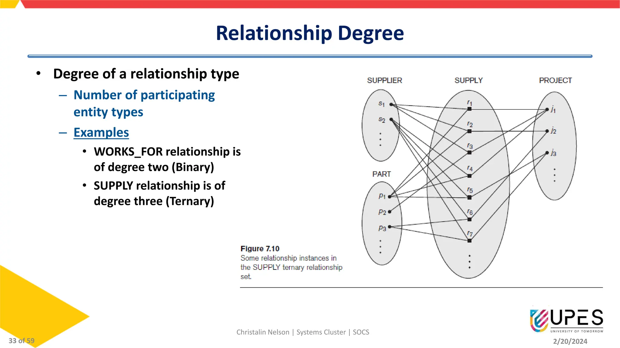 Data Modeling - Entity Relationship Diagrams-1.pdf