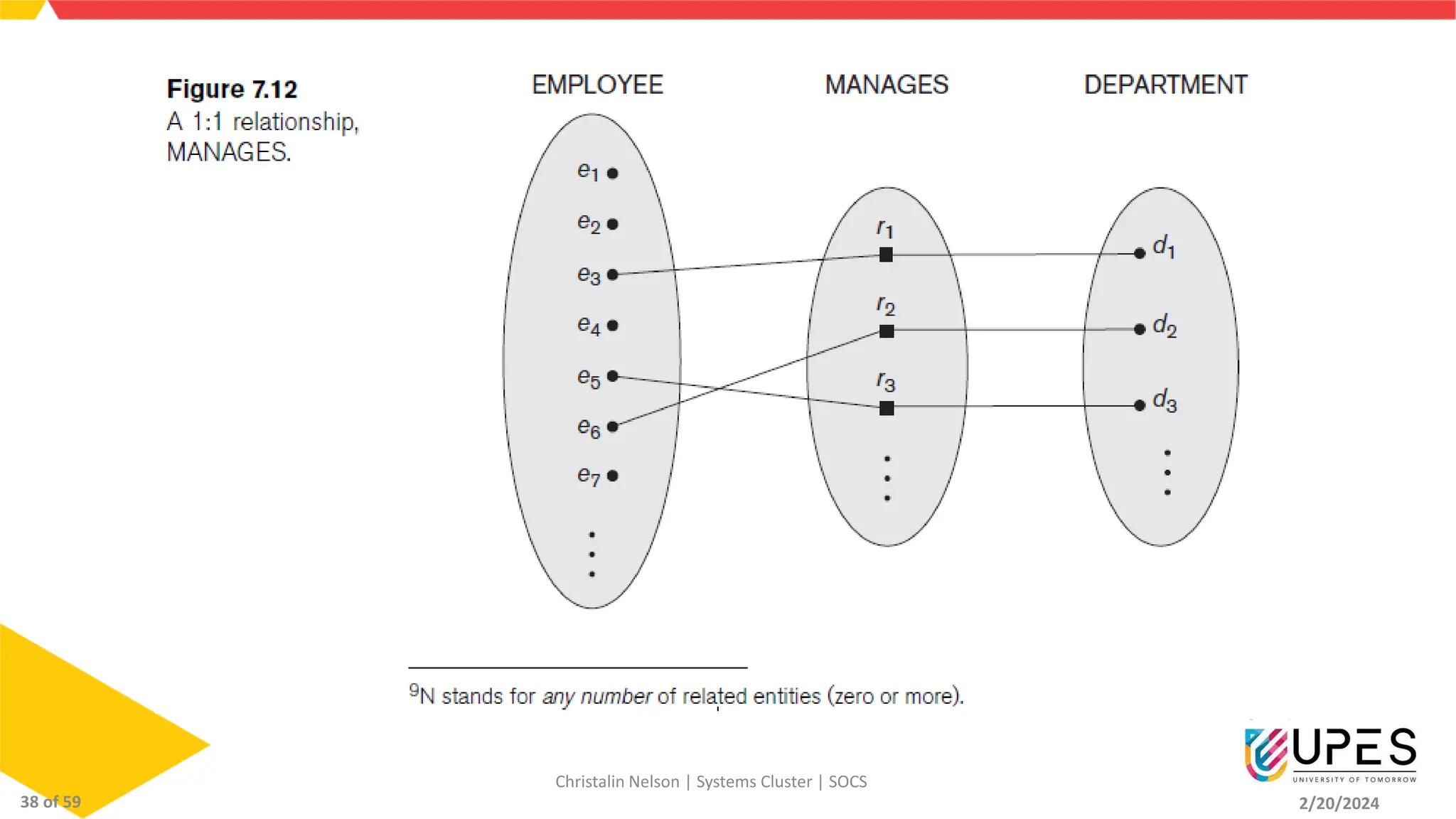 Data Modeling - Entity Relationship Diagrams-1.pdf