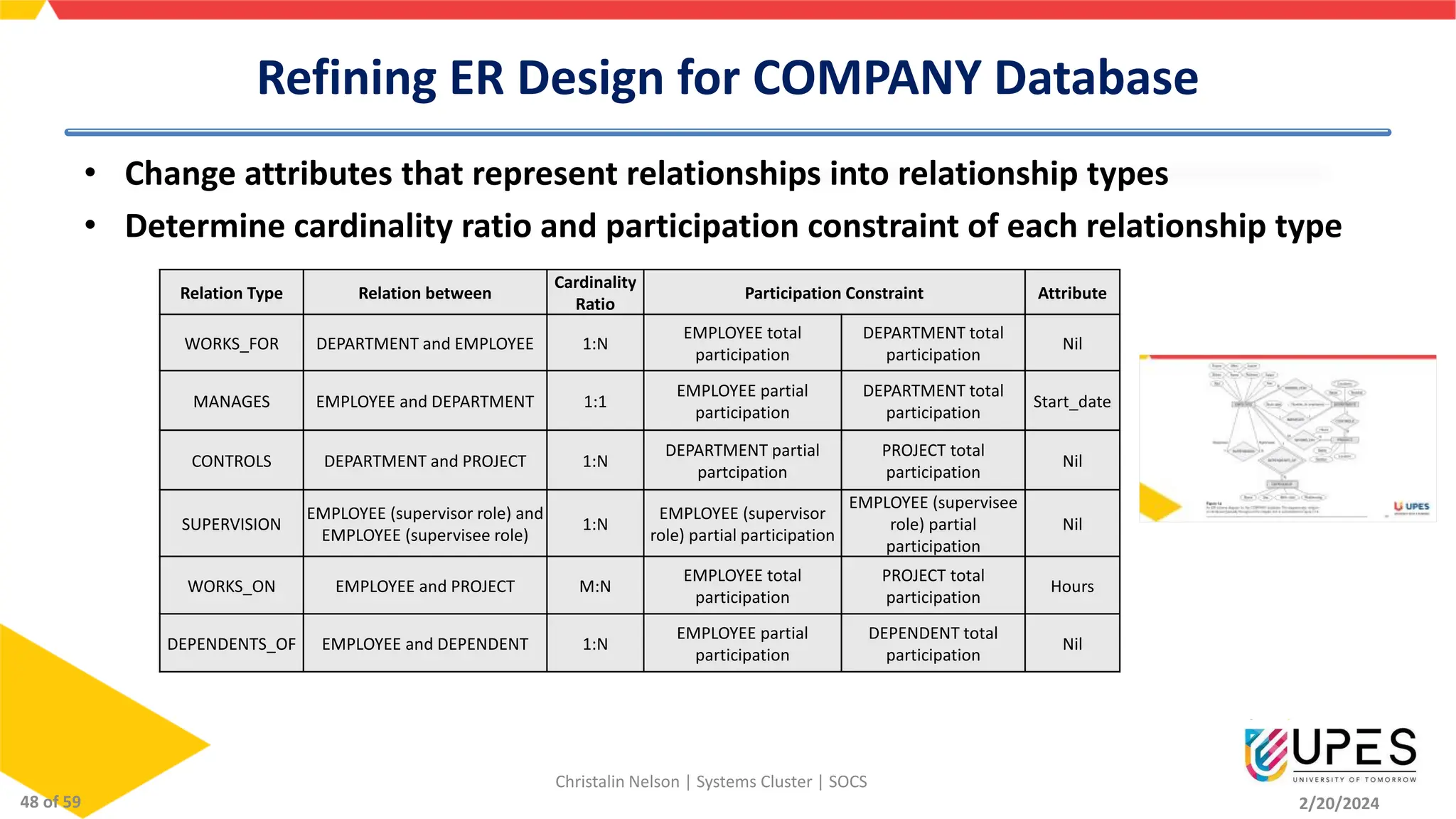 Data Modeling - Entity Relationship Diagrams-1.pdf