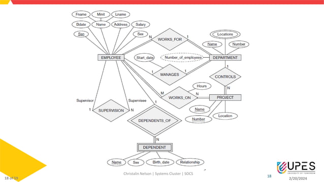 Data Modeling - Entity Relationship Diagrams-1.pdf