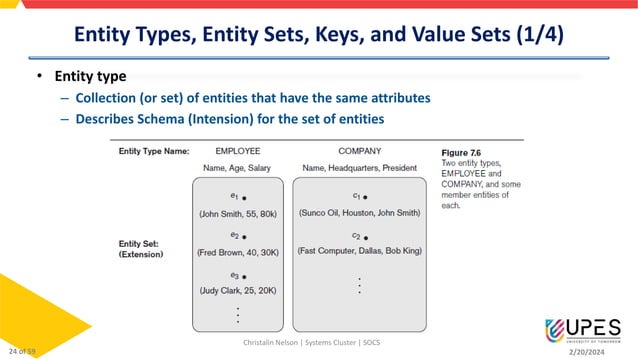 Data Modeling - Entity Relationship Diagrams-1.pdf