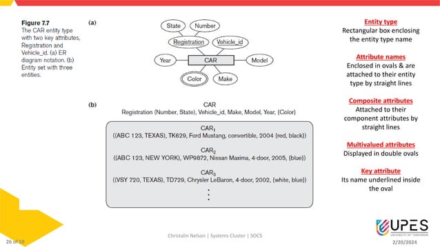 Data Modeling - Entity Relationship Diagrams-1.pdf