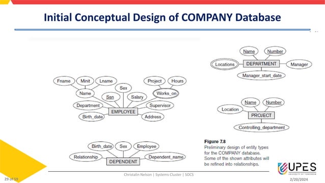 Data Modeling - Entity Relationship Diagrams-1.pdf