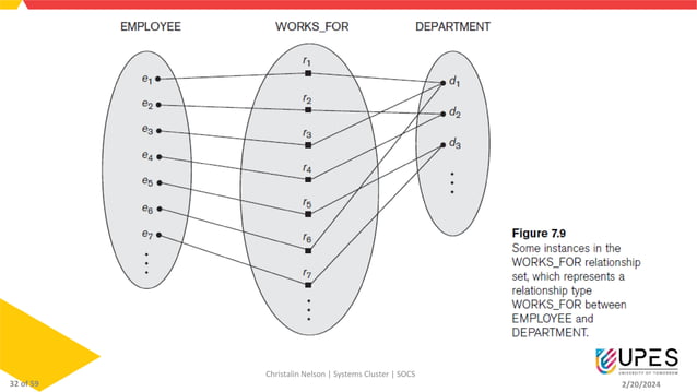 Data Modeling - Entity Relationship Diagrams-1.pdf