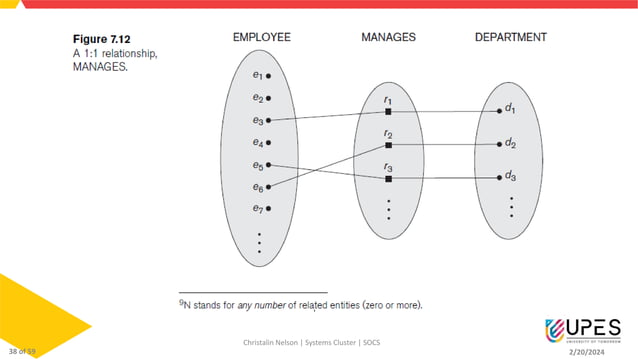 Data Modeling - Entity Relationship Diagrams-1.pdf