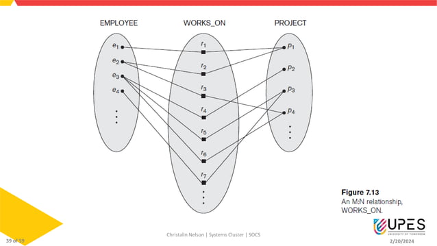 Data Modeling - Entity Relationship Diagrams-1.pdf