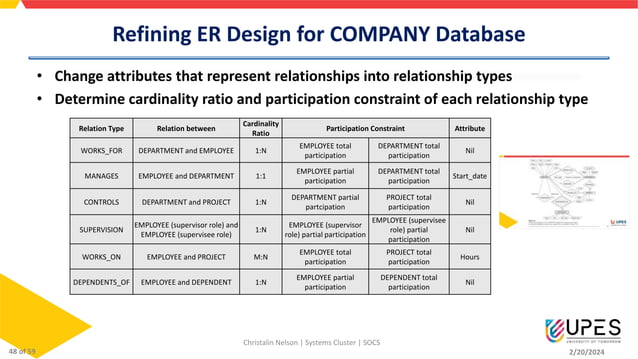 Data Modeling - Entity Relationship Diagrams-1.pdf
