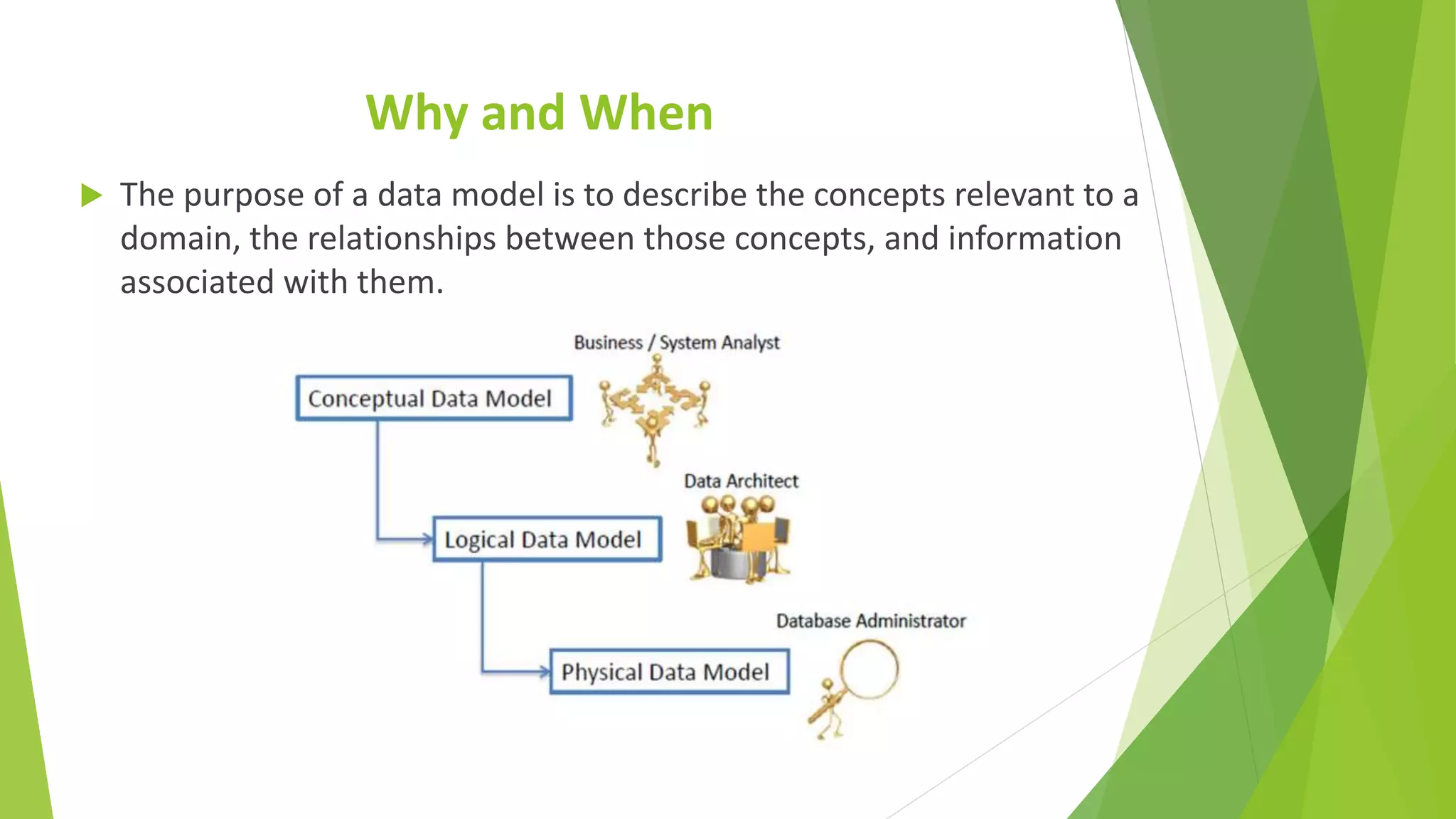 Data Modeling PPT | PPTX