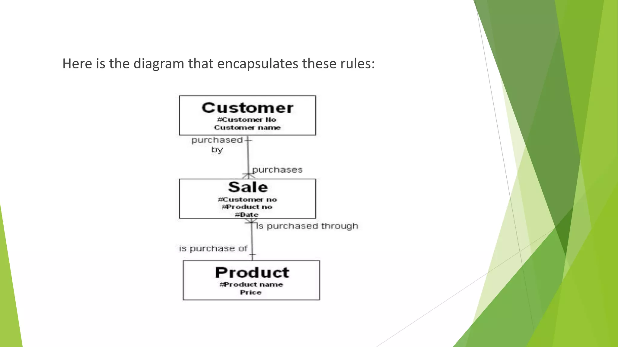 Data Modeling Ppt Pptx Databases Computer Software And Applications