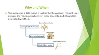 Data Modeling PPT | PPTX