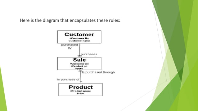 Data Modeling Ppt Pptx Databases Computer Software And Applications 7745