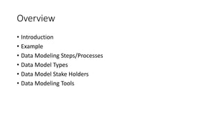 Data modeling | PPT